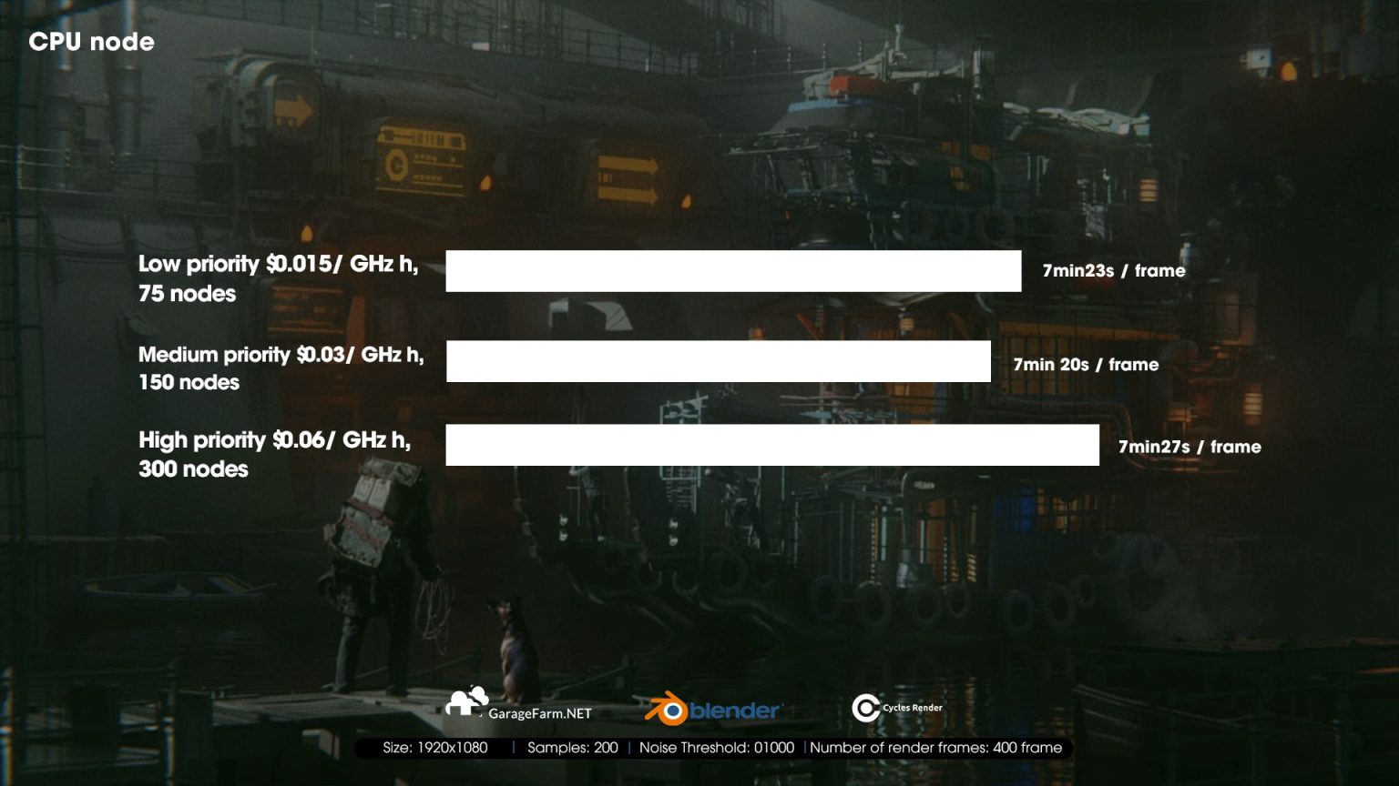 Garage workflow for Blender and Cycles rendering - VFXRendering