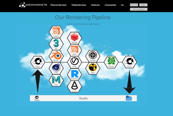 6 powerful render farms for Redshift - VFXRendering