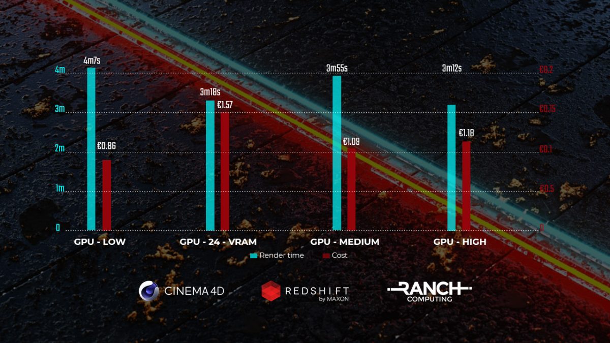 How to render a Cinema 4D & Redshift project on Ranch Computing