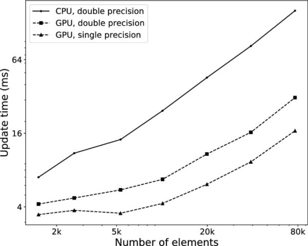 GPU applications in 3D pipeline - VFXRendering