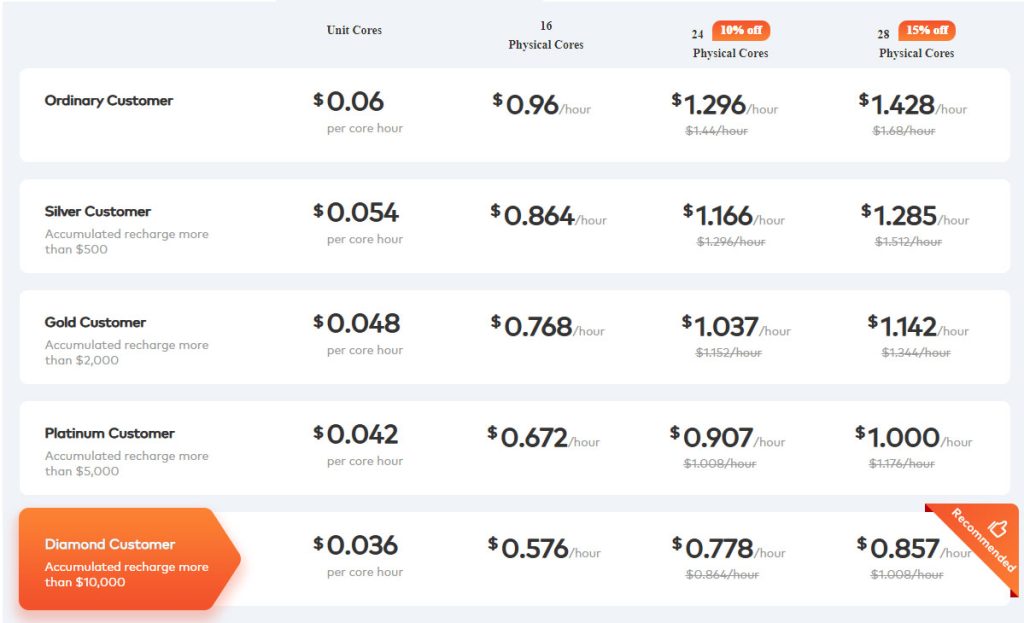 Render Farm Price: Guide for 5 Best Render Farms - VFXRendering