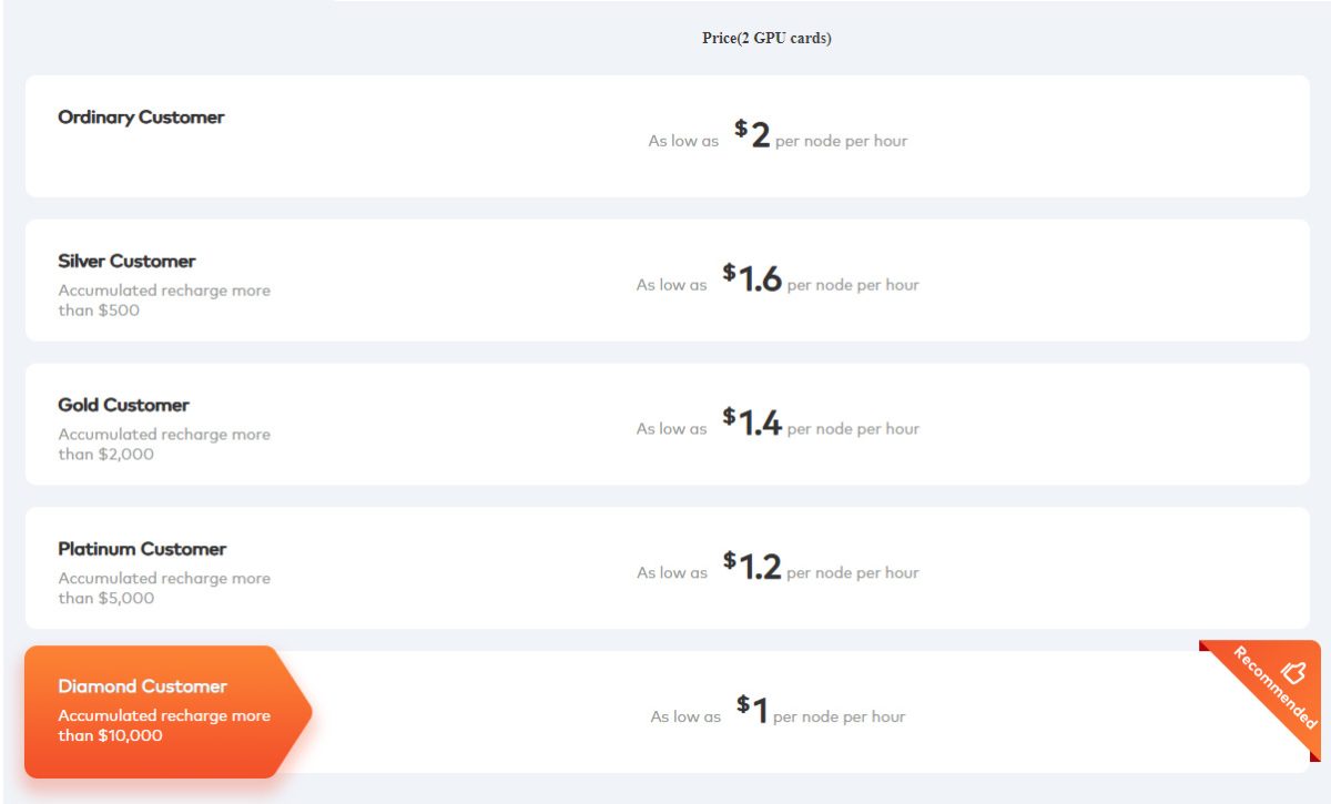Render Farm Price: Guide for 5 Best Render Farms - VFXRendering