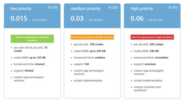 Render Farm Price: Guide for 5 Best Render Farms - VFXRendering