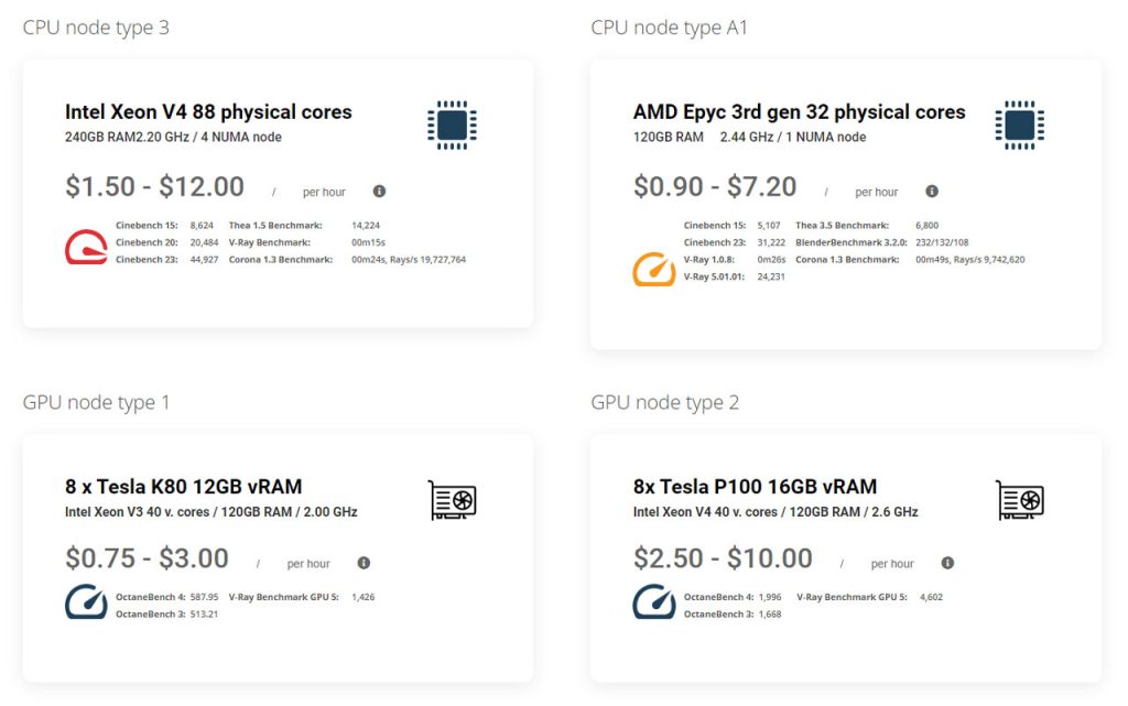 Render Farm Price: Guide for 5 Best Render Farms - VFXRendering