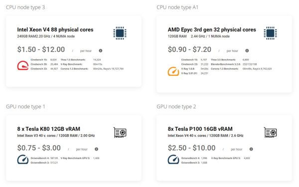 Render Farm Price: Guide for 5 Best Render Farms - VFXRendering
