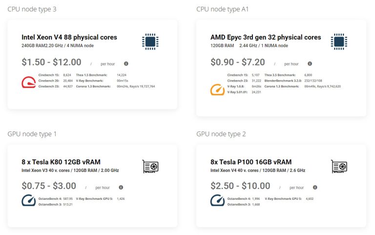 Render Farm Price: Guide for 5 Best Render Farms - VFXRendering