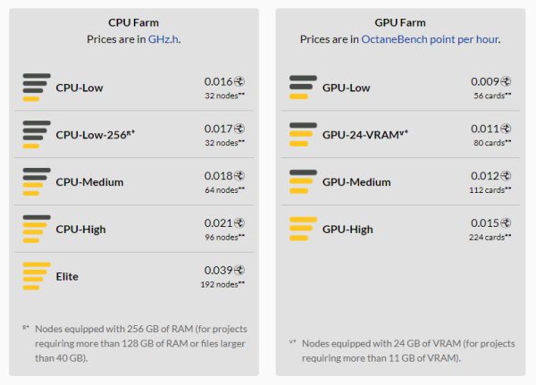 Render Farm Price: Guide for 5 Best Render Farms - VFXRendering