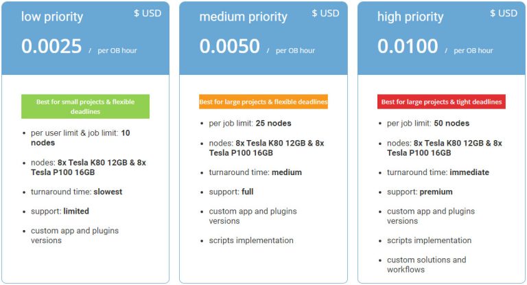 How to optimize render speed on render farm? - VFXRendering