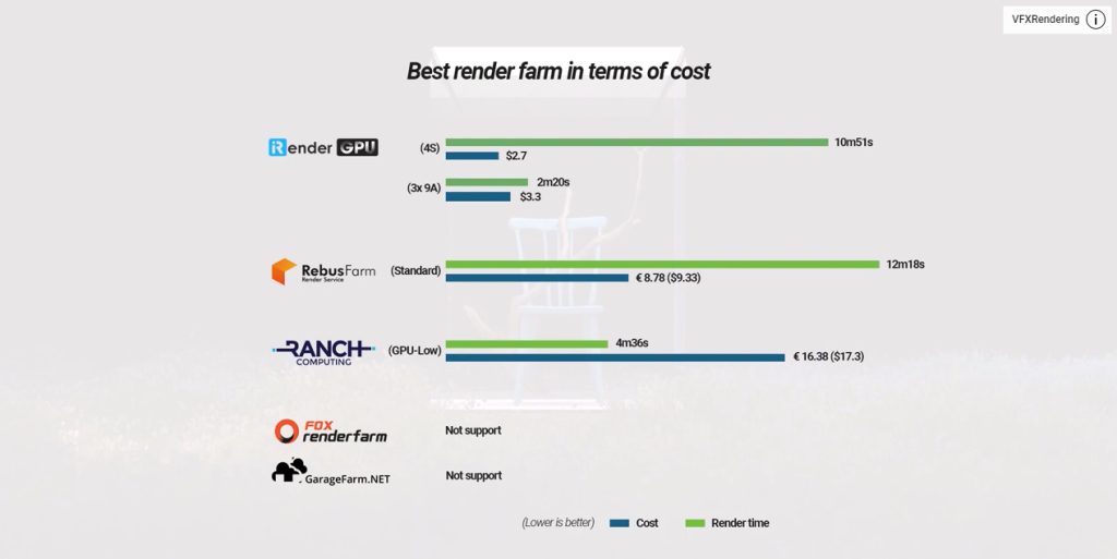 How do we find the best CPU render farm? - VFXRendering