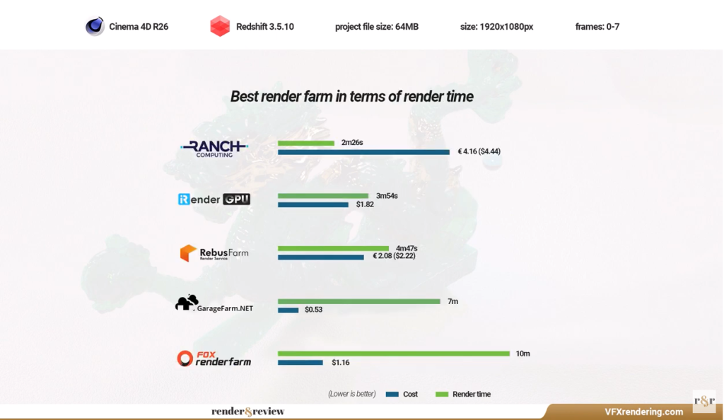 How do we find the best CPU render farm? - VFXRendering
