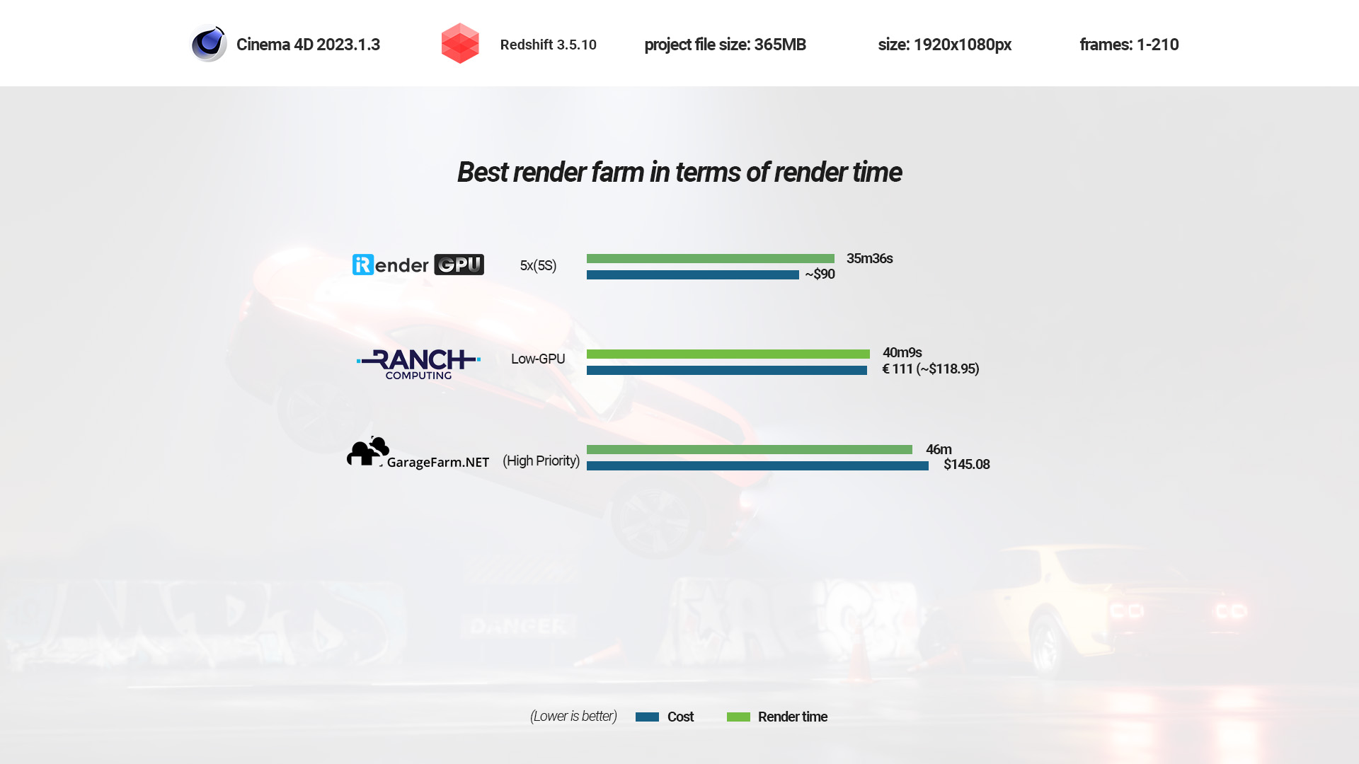 Top 3 best GPU render farms comparison - VFXRendering