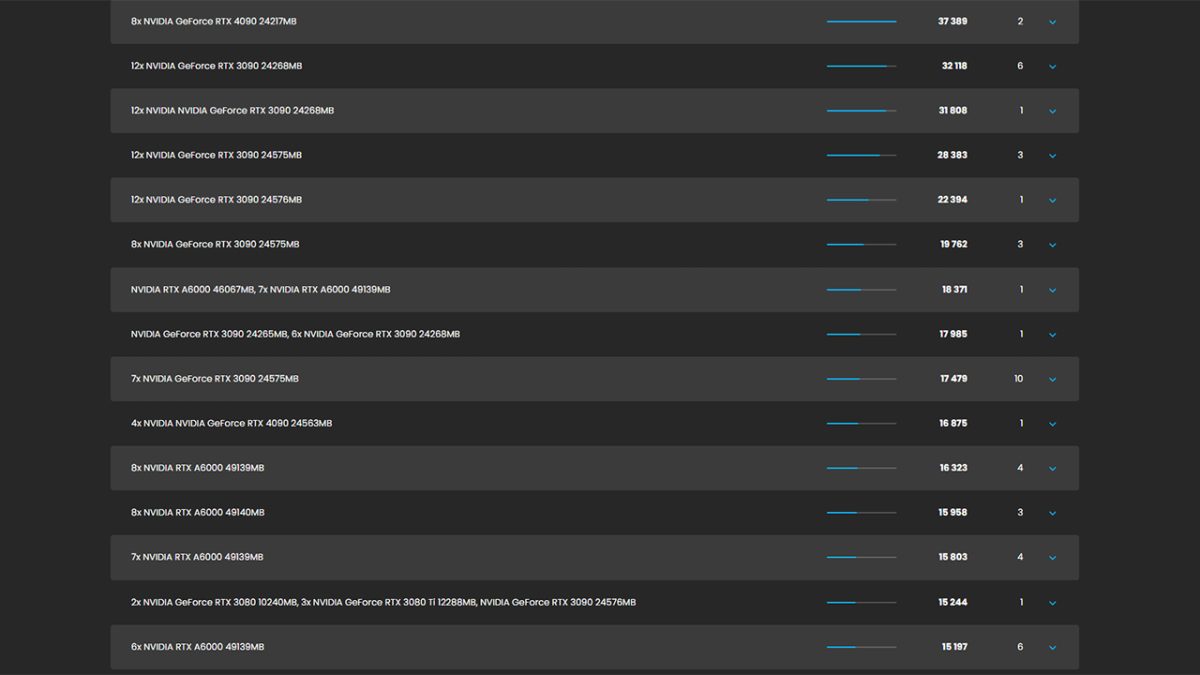 Vray GPU Rendering: All you need to know - VFXRendering