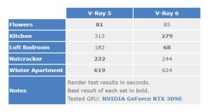 Vray GPU Rendering: All you need to know - VFXRendering