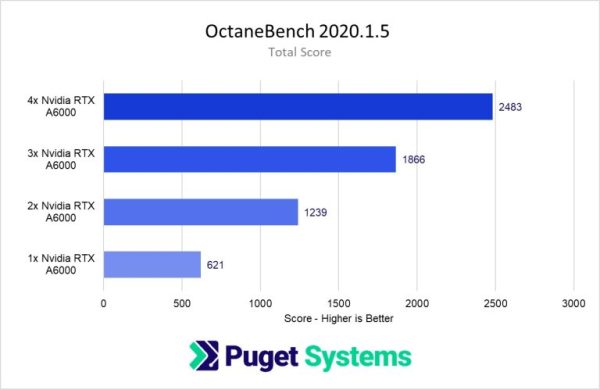 What is Multi GPU for rendering - VFXRendering