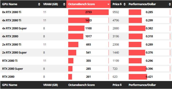 What is Multi GPU for rendering - VFXRendering