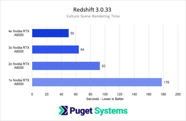 What is Multi GPU for rendering - VFXRendering