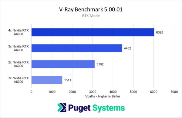 What is Multi GPU for rendering - VFXRendering