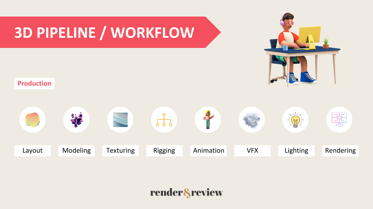 What will be the future of render farm? - VFXRendering