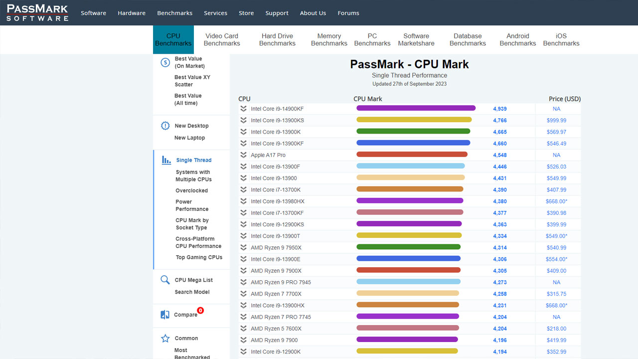 What is The Best CPU for 3D Modeling - VFXRendering