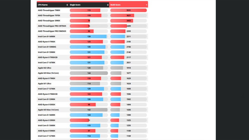 Cinebench Scores: A Complete Guide for Beginner - VFXRendering