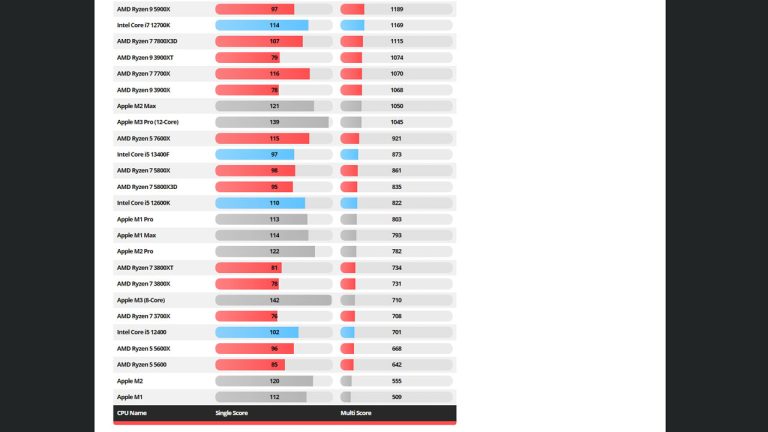 Cinebench Scores: A Complete Guide for Beginner - VFXRendering