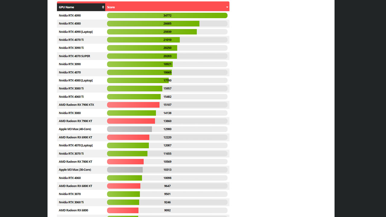 Cinebench 2024 Gpu Scores Comparison Nessa Zitella