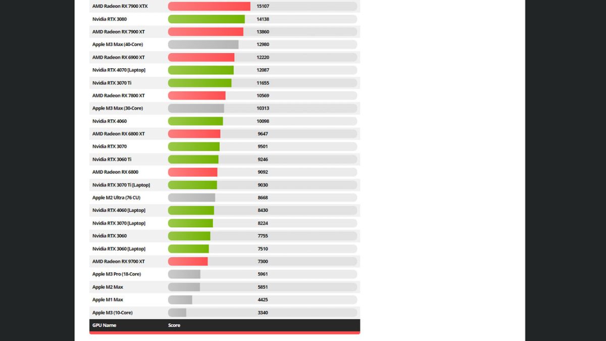 Cinebench Scores: A Complete Guide for Beginner - VFXRendering