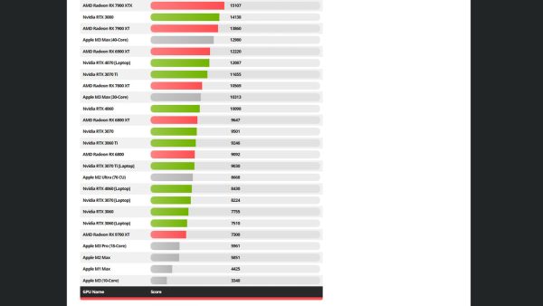 Cinebench Scores: A Complete Guide for Beginner - VFXRendering