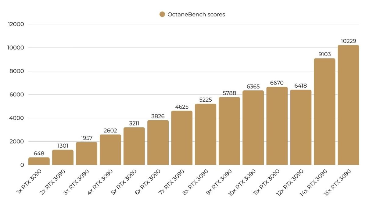 Octane Render Benchmark: How fast is your GPU? - VFXRendering