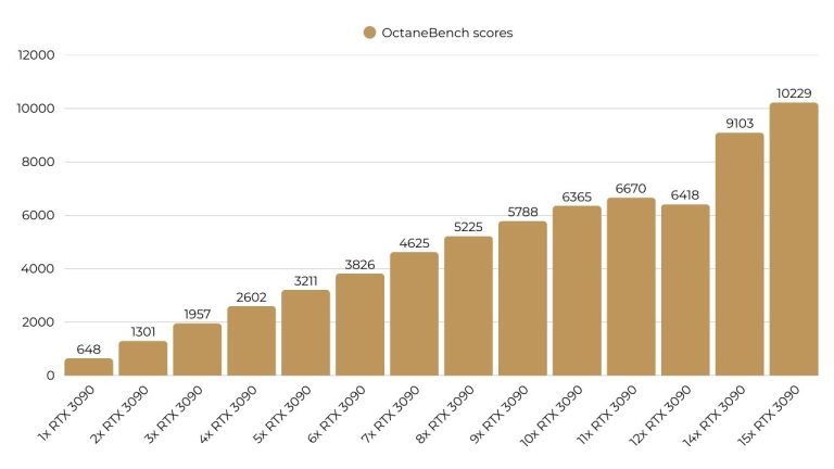 Octane Render Benchmark: How fast is your GPU? - VFXRendering
