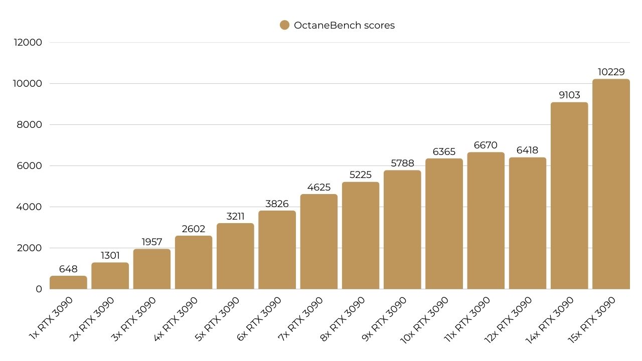 Octane Render Benchmark: How fast is your GPU? - VFXRendering