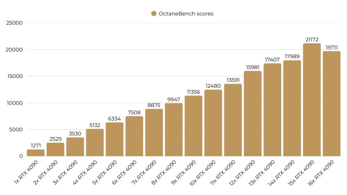 Octane Render Benchmark: How fast is your GPU? - VFXRendering