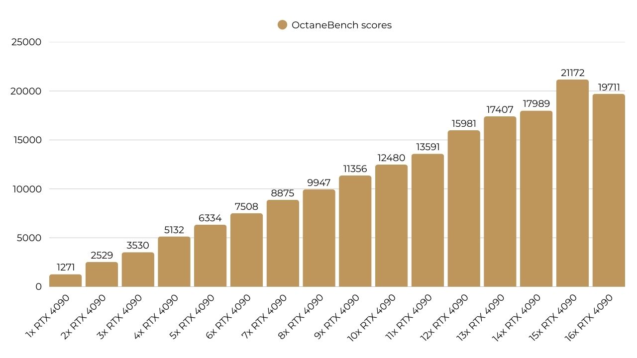 Octane Render Benchmark: How fast is your GPU? - VFXRendering