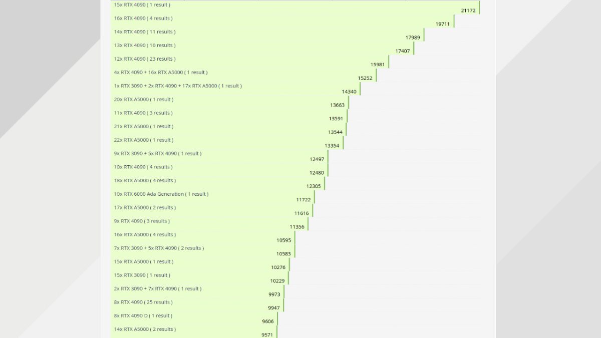 Octane Render Benchmark: How fast is your GPU? - VFXRendering