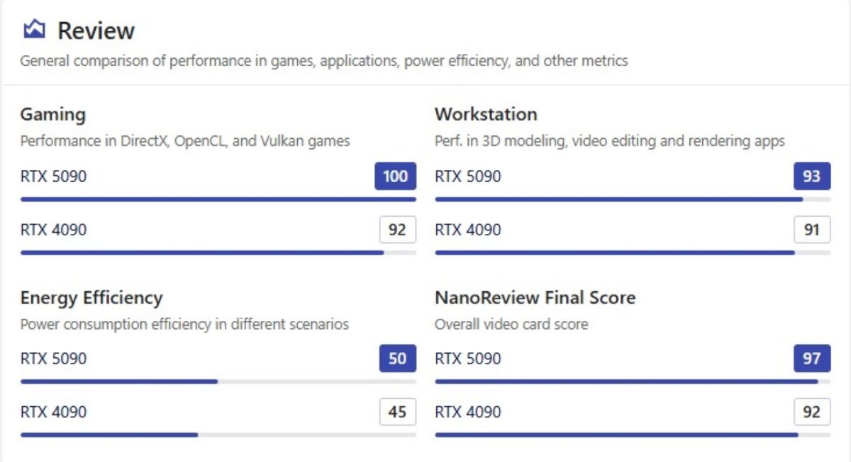 RTX 5090 vs 4090: Is It Worth the Upgrade? - VFXRendering