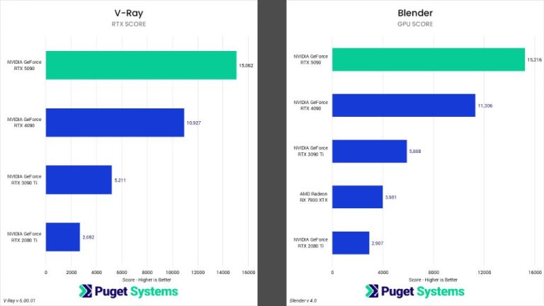 RTX 5090 vs 4090: Is It Worth the Upgrade? - VFXRendering