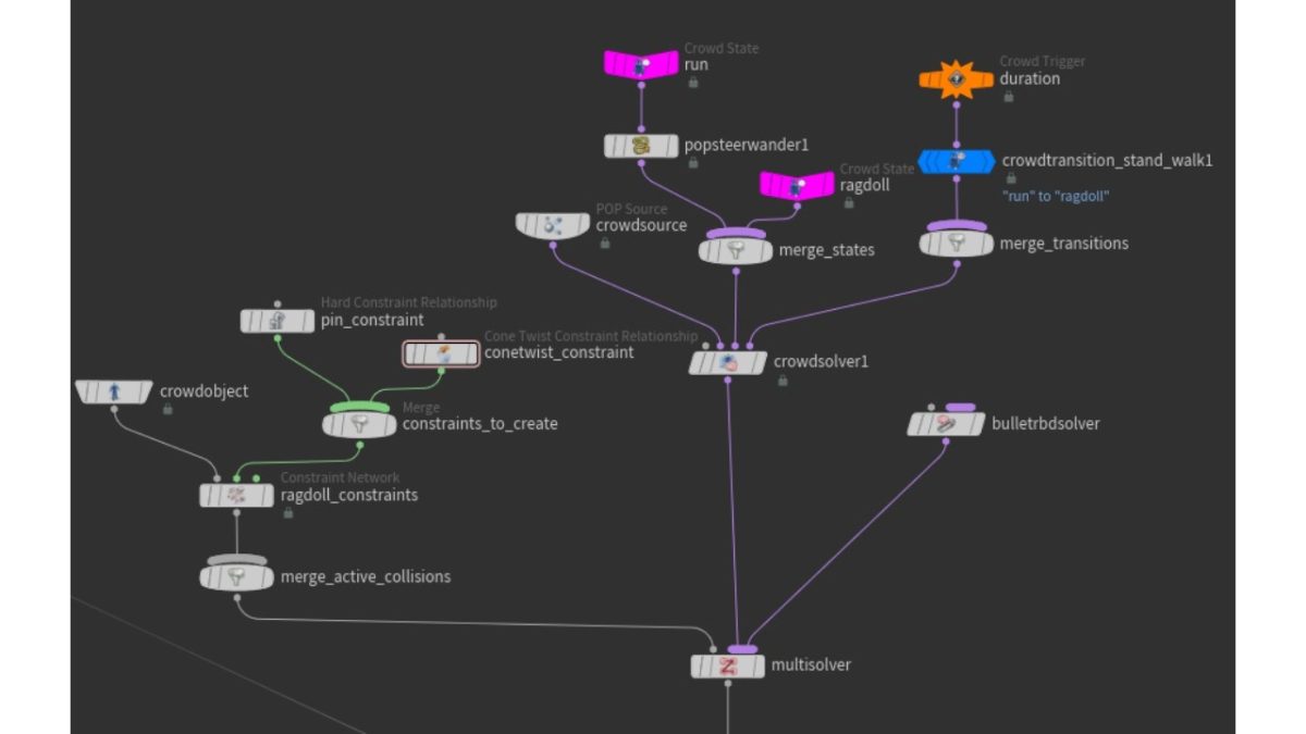 What makes Houdini better than other software for explosions? - VFXRendering
