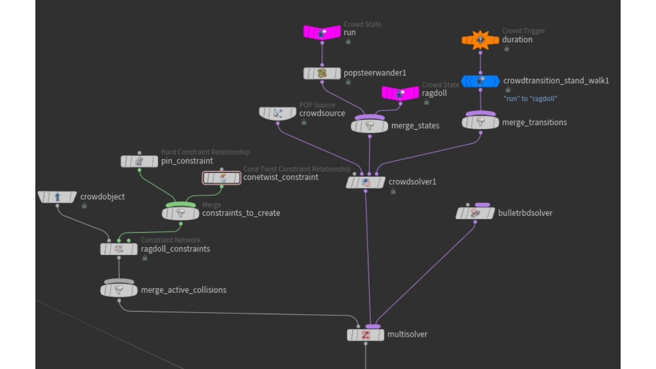 What makes Houdini better than other software for explosions ...
